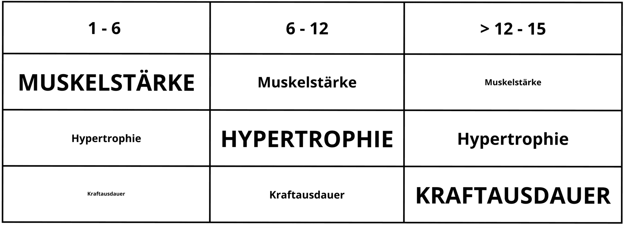 Methoden des Krafttrainings | Hier klicken ️